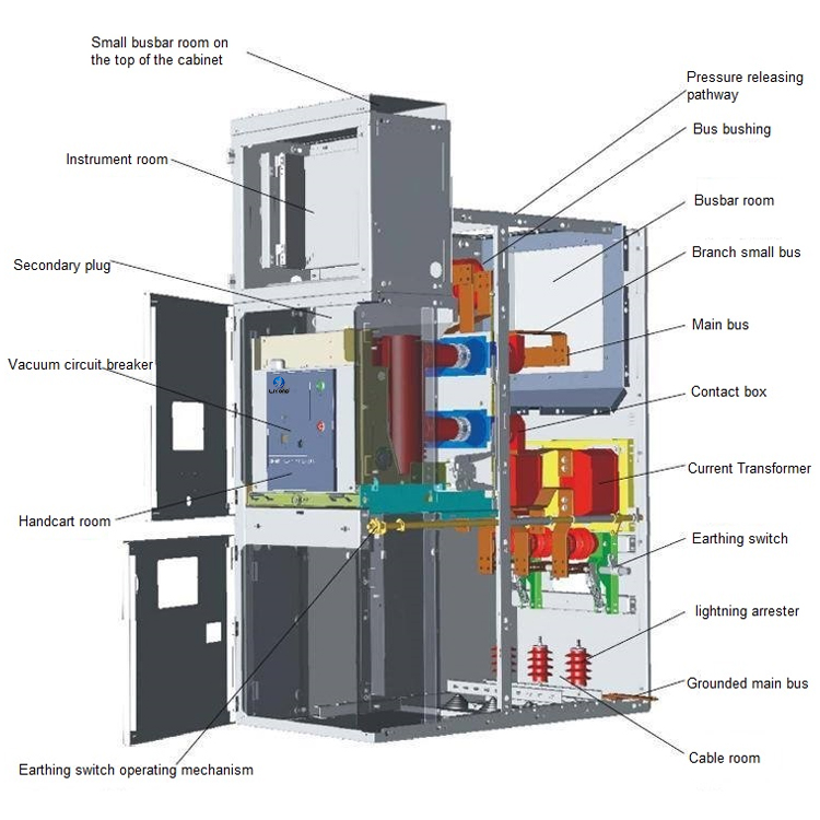 The difference between Switchgear Vs Switchboard | Liyond